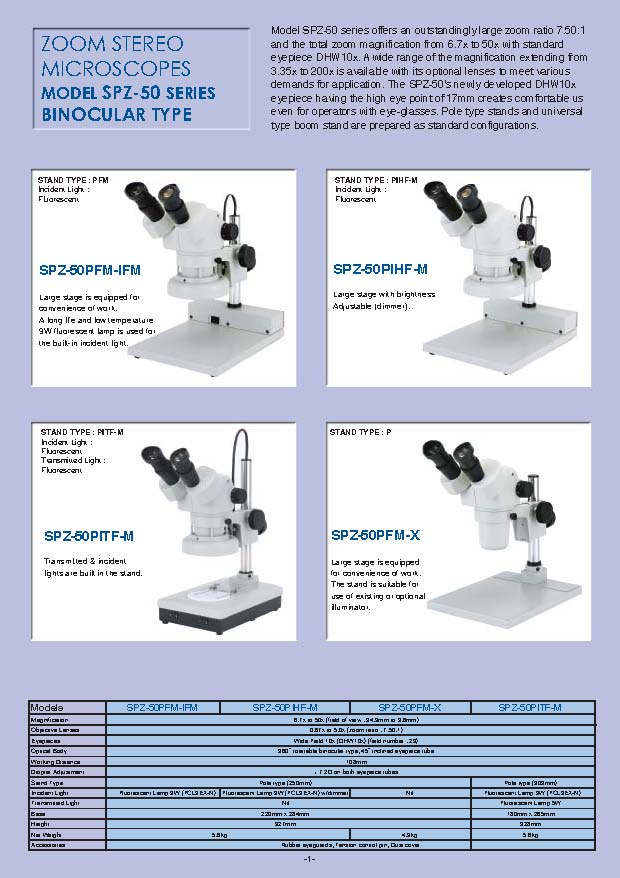 CARTON Zoom Stereo Microscope 50 SPZ series – powerstep